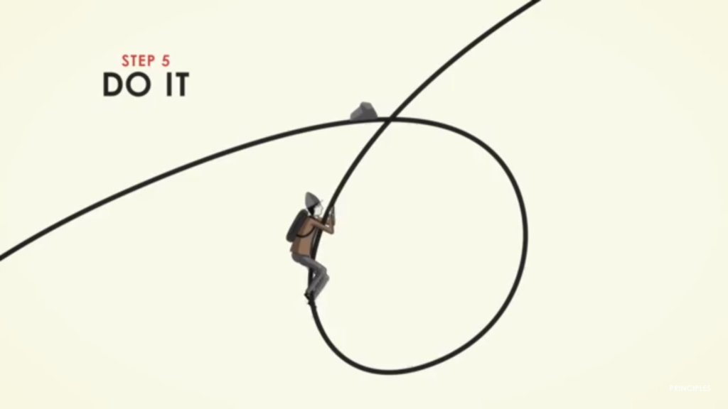 The Steve Jobs of Investing Ray Dalio - On China & Principles for Success (Summary) - FIONN WRIGHT